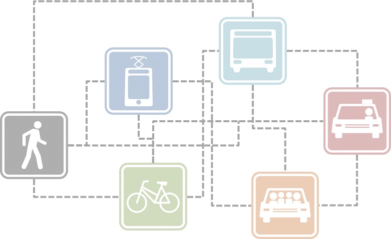 Multimodale Mobilität - Stadtportal der Landeshauptstadt Graz