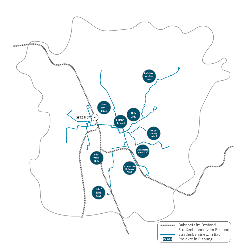 Mobilitätsplan Graz 2040: Kapitelübersicht (Inhalte) - Stadtportal der ...
